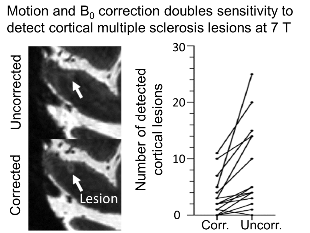 Research | Liu (Jiaen) Lab | UT Southwestern, Dallas, Texas