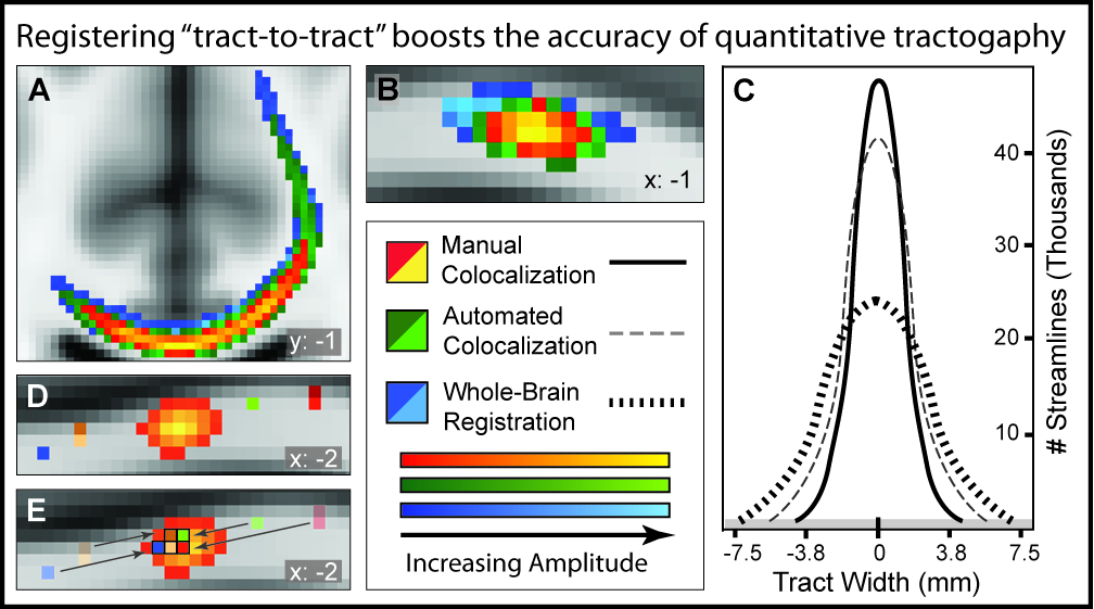 Waugh Lab | UT Southwestern, Dallas, Texas